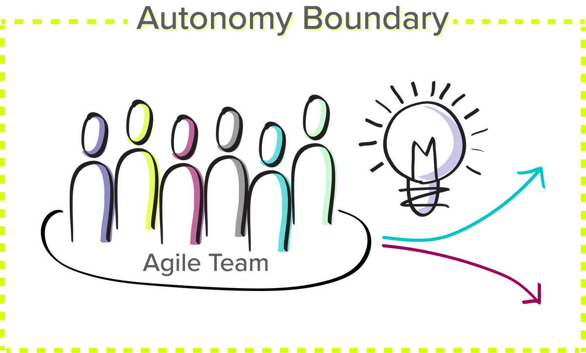 File:Autonomy Boundary Graphic (1).png - go-ELSE