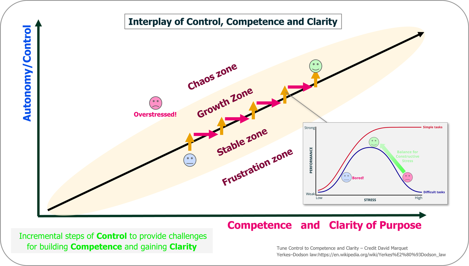 The Leadership Perspective - go-ELSE